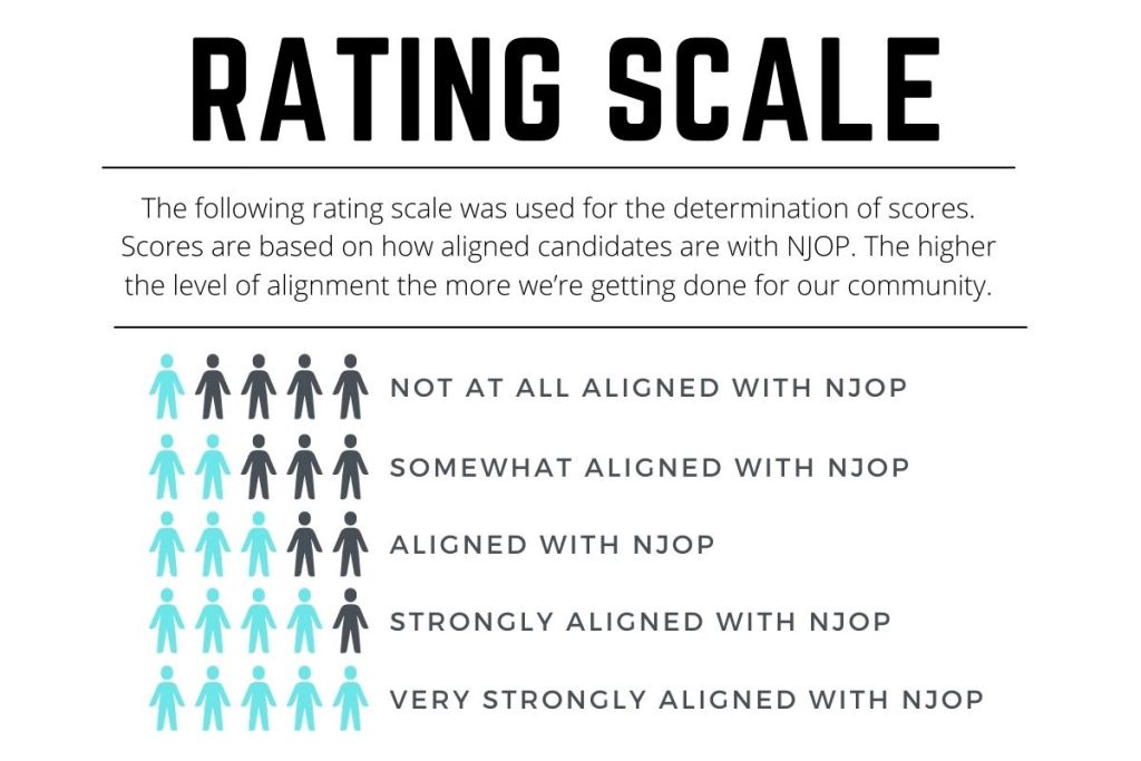 Are You With Us? 2022 Congressional Election Scorecard – New Jersey ...